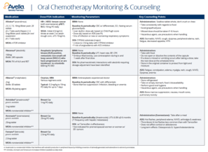 [Complimentary Download] Oncology Medication Reference Chart for Providers