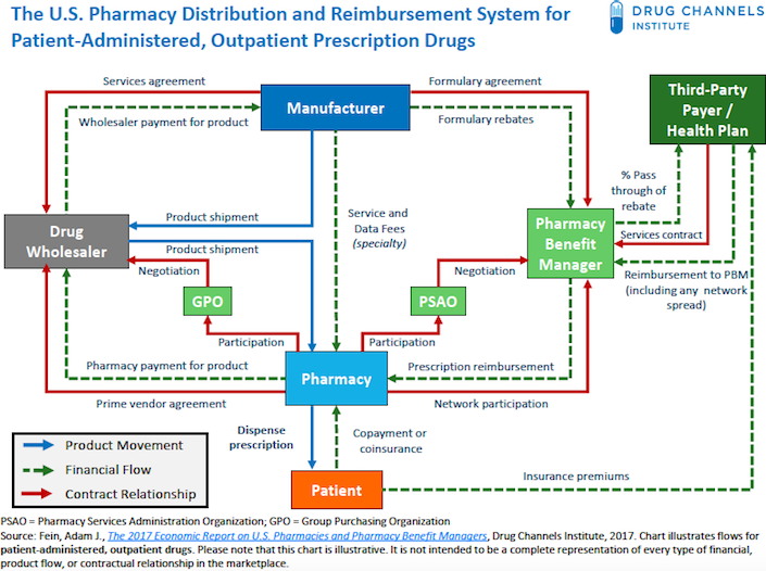 What is Specialty Pharmacy’s Place on the Healthcare Continuum?